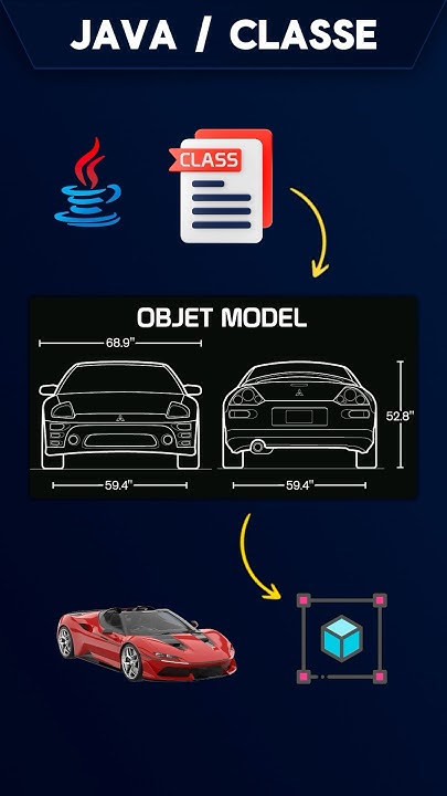 Qu’est-ce qu’une Classe en Java ? ☕ #java - YouTube