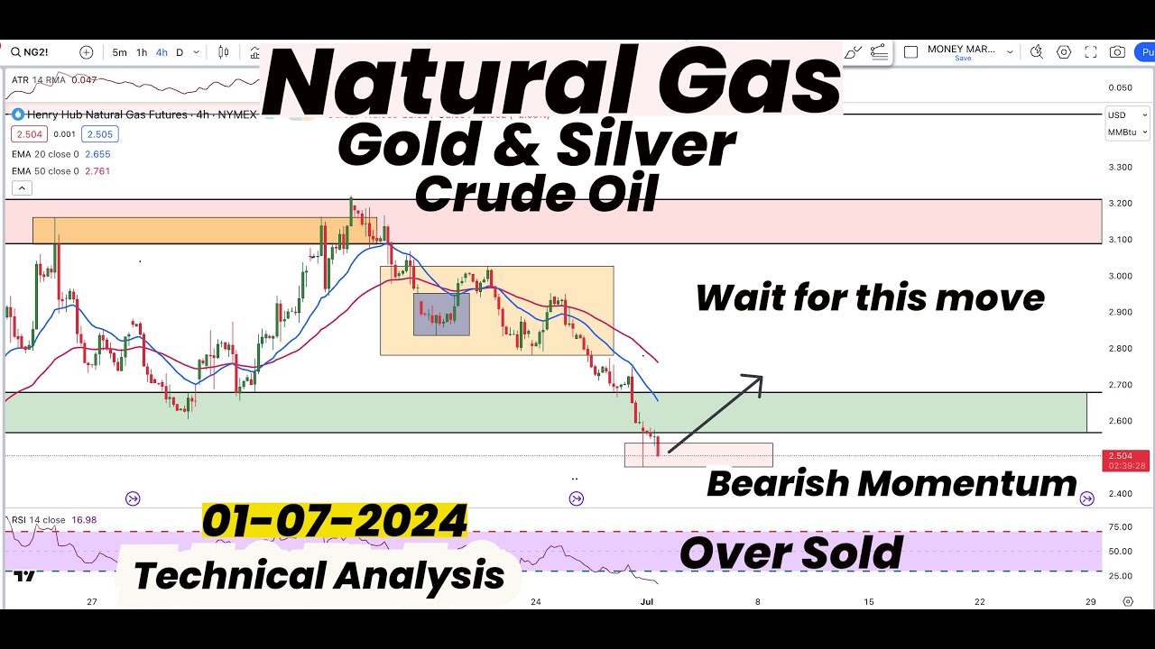 Natural Gas & Precious Metals Analysis: Major Turning Point - YouTube