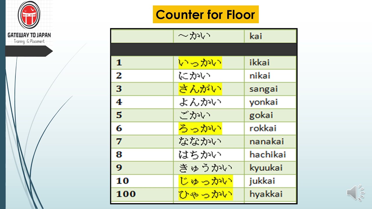Japanese Counters - YouTube