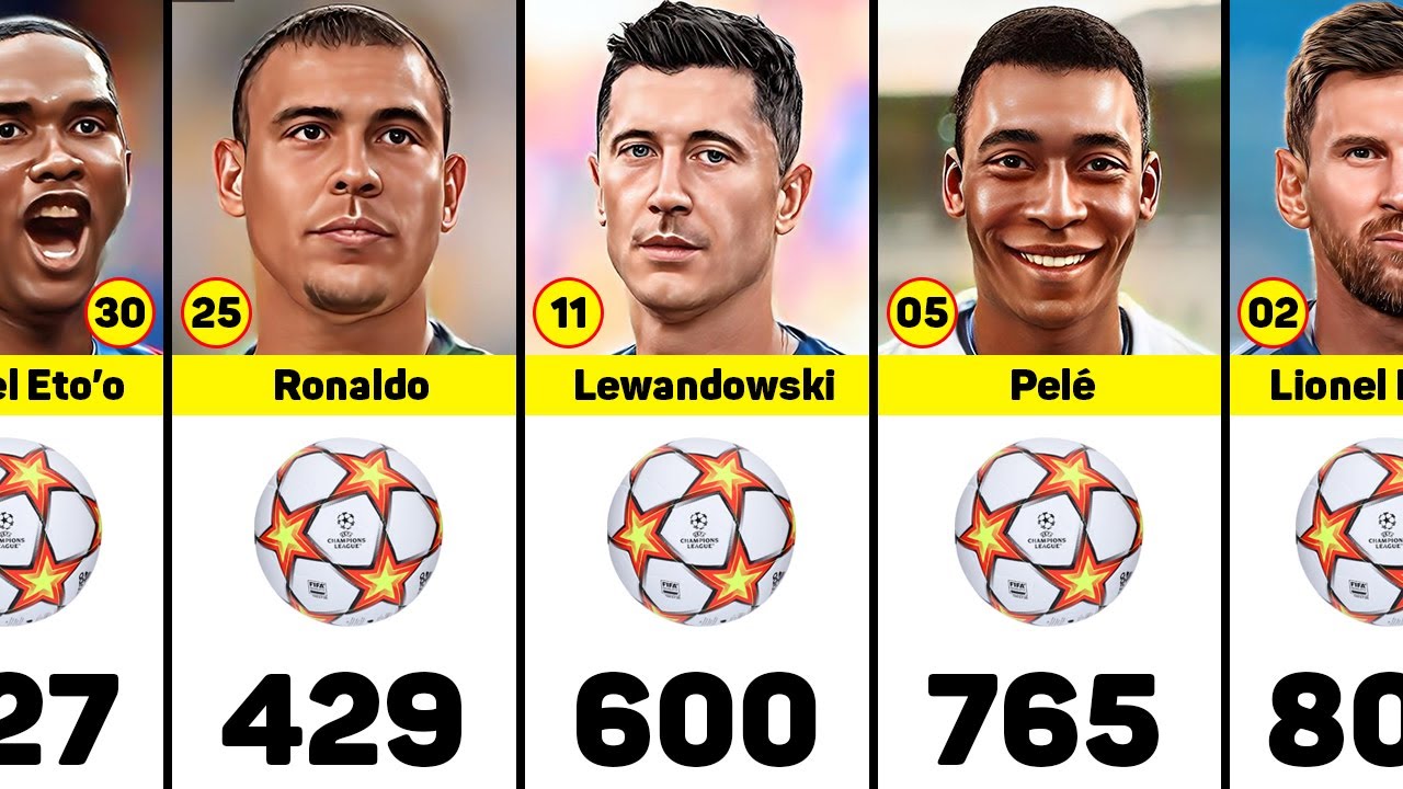 Top 50 Best Scorers in Football History ⚽ - YouTube