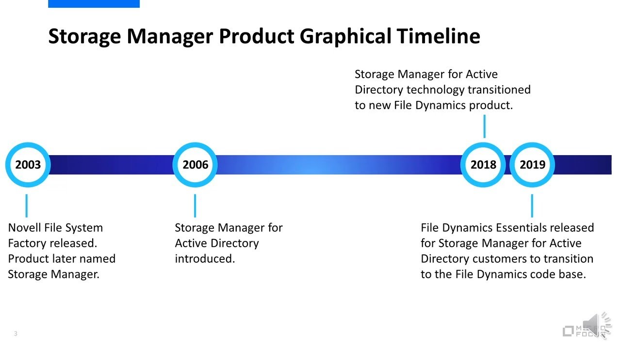 Storage Manager for AD Upgrade to File Dynamics - YouTube