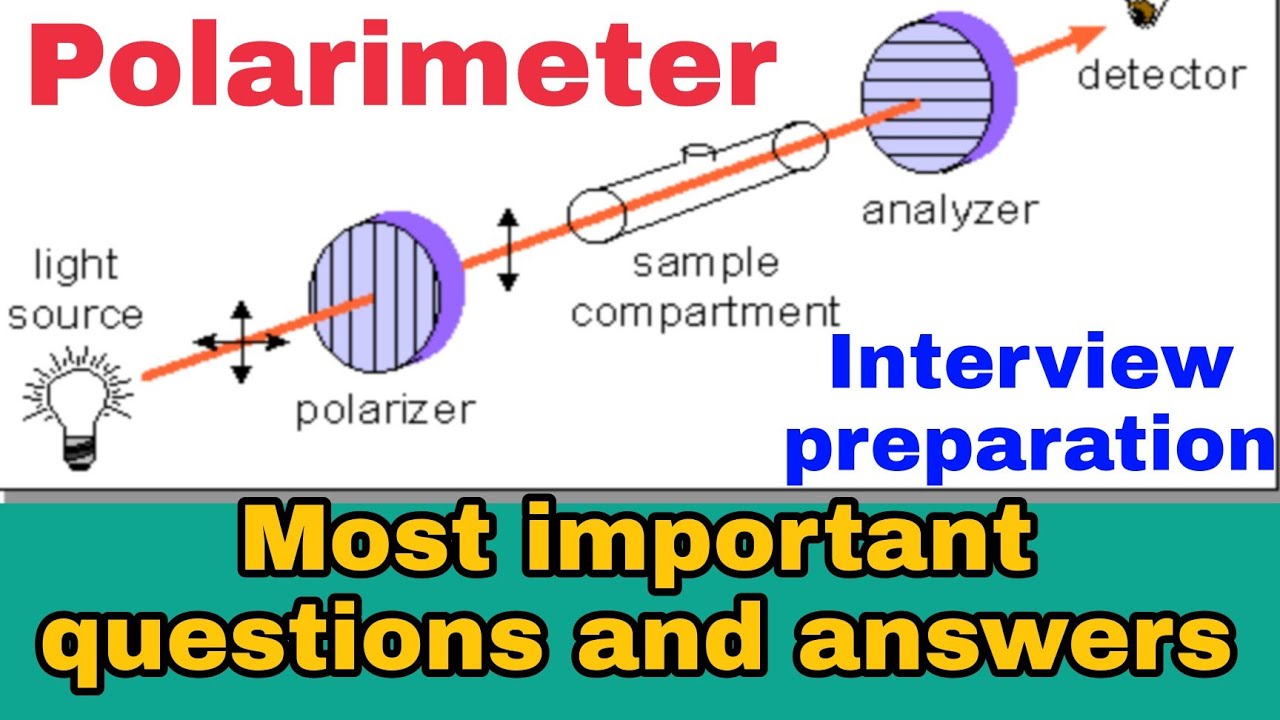 Top 20 polarimeter interview questions and answers | Principle of ...