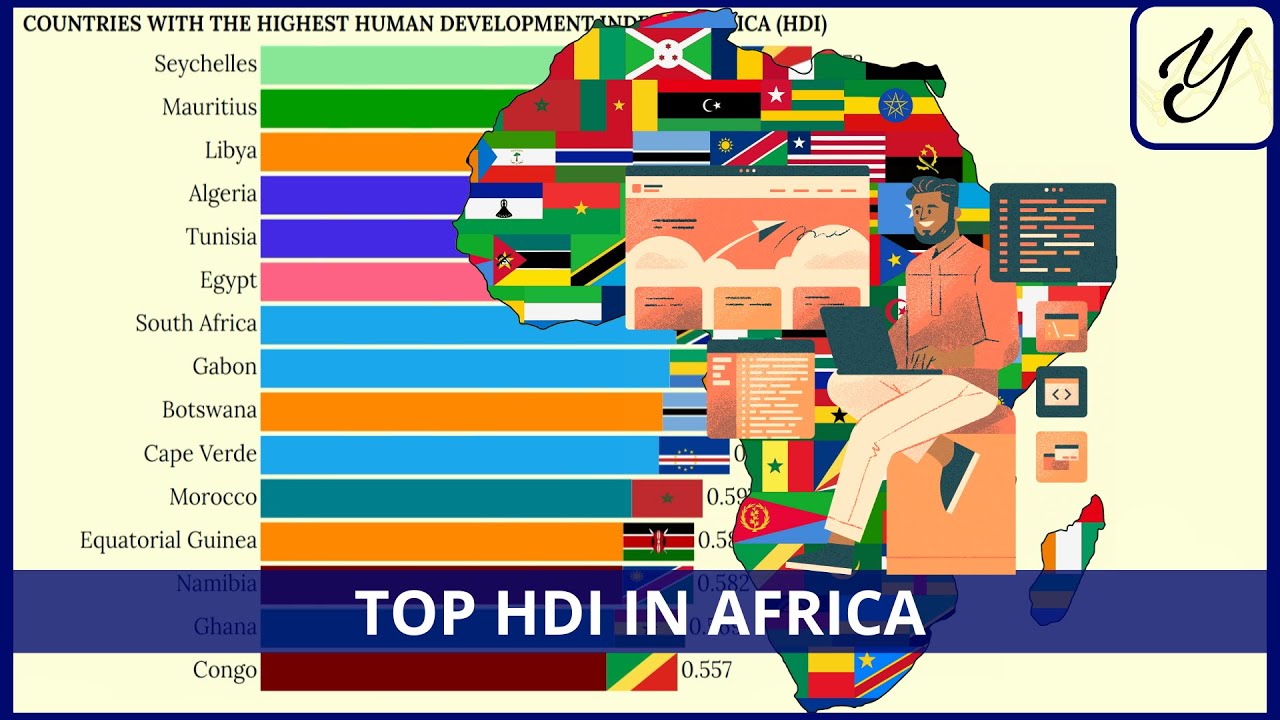 The MOST DEVELOPED COUNTRIES in AFRICA - YouTube