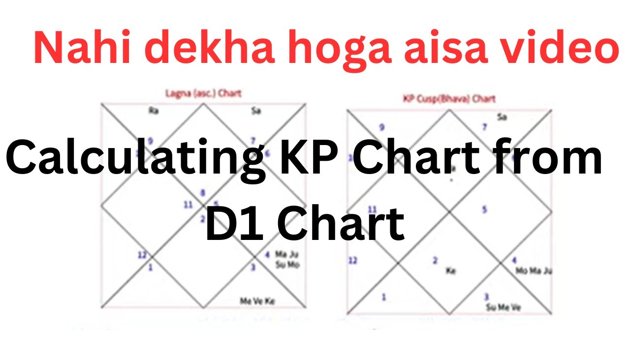 KP Chart manual Calculation | First time ever | Mohit Kapoor # ...