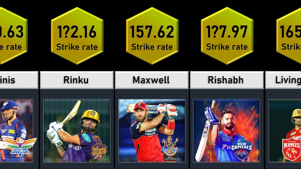 Best Batting Strike Rate in IPL History | Data Tuber - YouTube