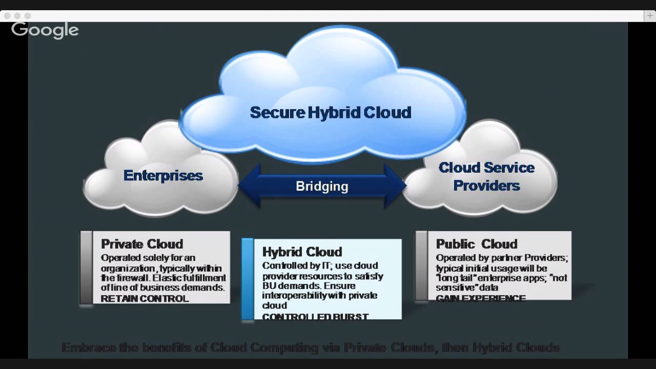 Cloud computing - YouTube