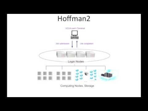 Introduction to UNIX 1/3 - YouTube