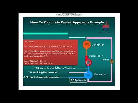 What is cooler Approach & How To Measure & Calculate Cooler Approach in ...