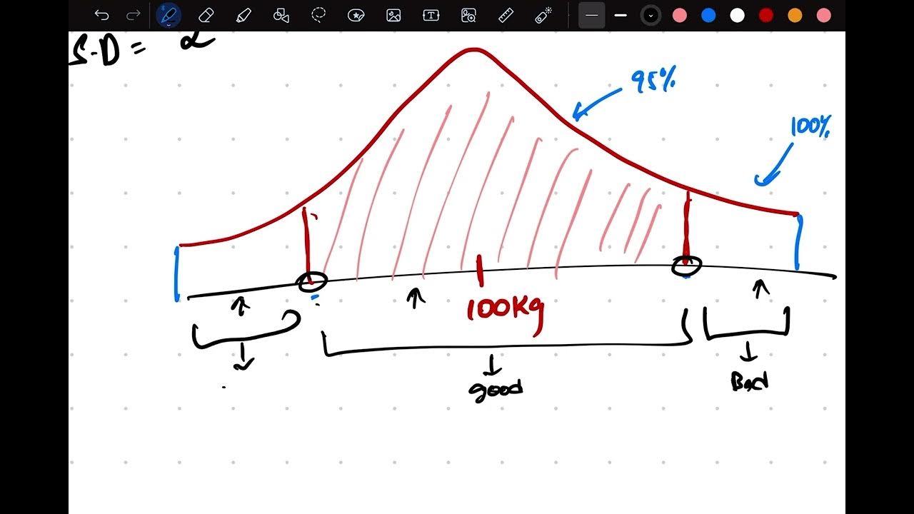 Hypothesis Testing || Z Test & T Test || Confidence Interval in laymen ...