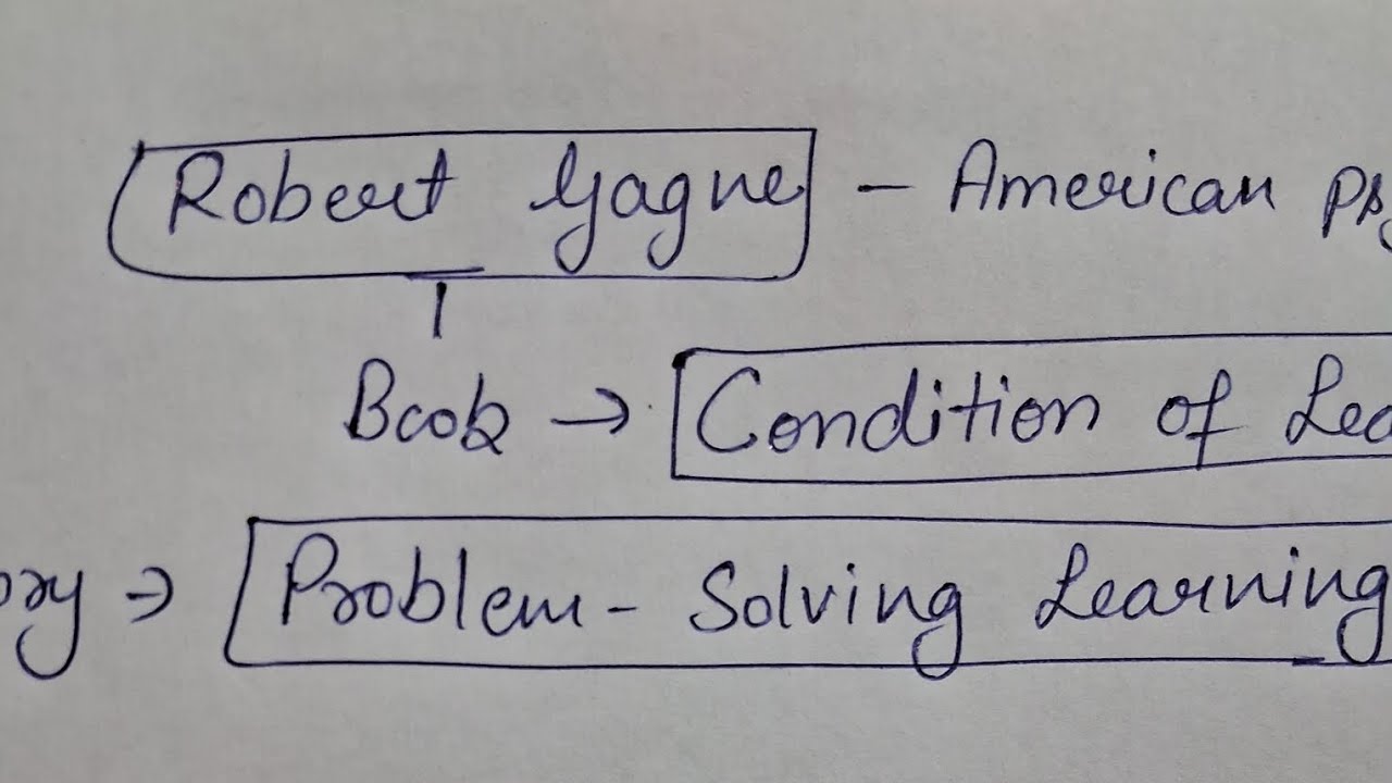 Robert Gagne || Problem Solving Learning || Imp. Topic for Htet and ...
