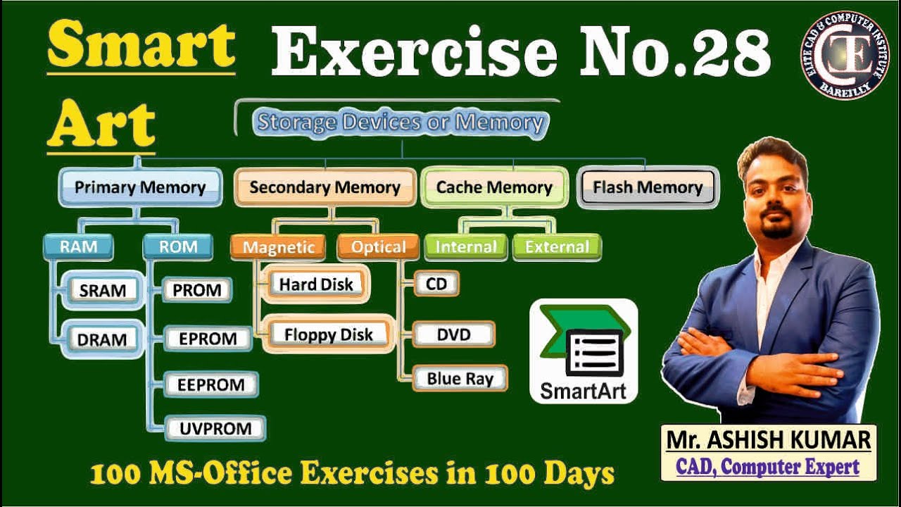 Hierarchy Smart Art Design || Microsoft Word I Exercise 26 #smartart # ...