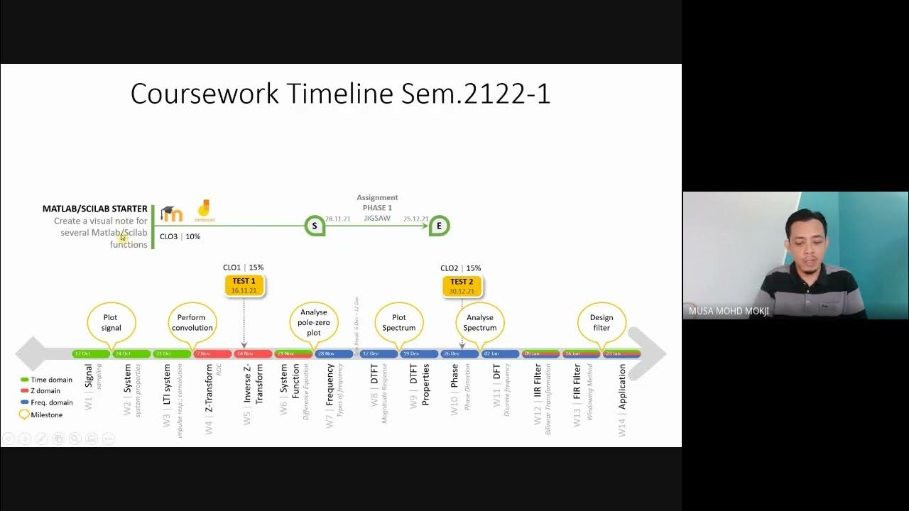 DSP Week 1 Class 1 Overview 2021 10 20 at 19 07 GMT 7 - YouTube