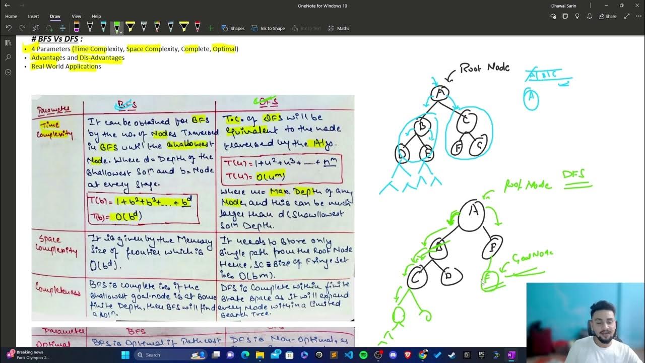BFS Vs DFS | Breadth First Search | Depth First Search | TC | SC | Adv ...
