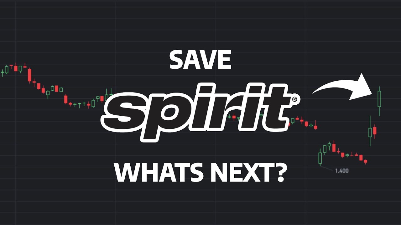 What's next? - SAVE Stock Price Prediction - SAVE Stock Analysis ...