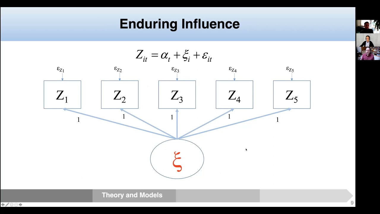 Which Longitudinal Model Should I Choose? - YouTube