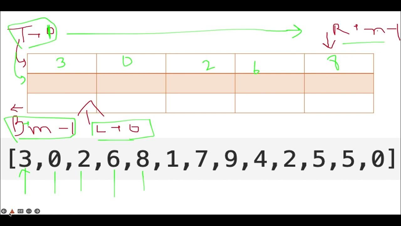 Weekly Contest 300 | Leetcode 2326 Spiral Matrix IV | Easy DP - YouTube