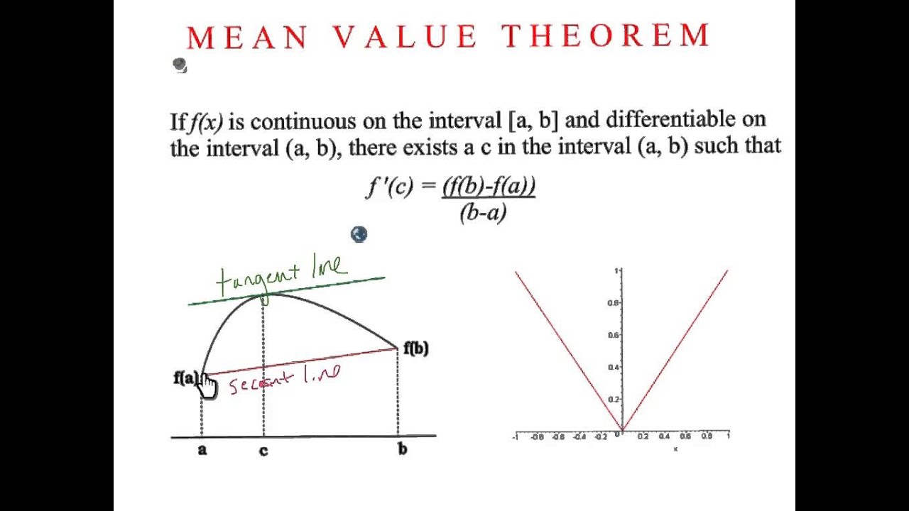 Calculus Mean Value Theorem - YouTube