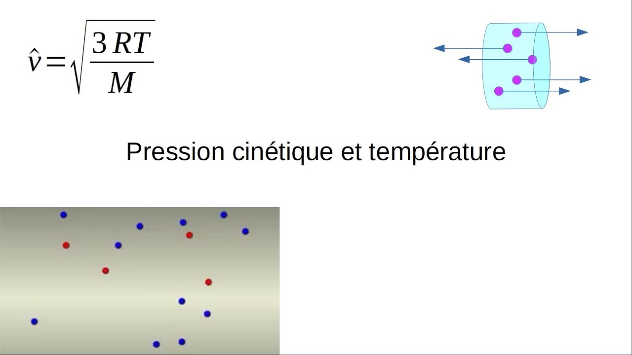 Pression cinétique et température - YouTube