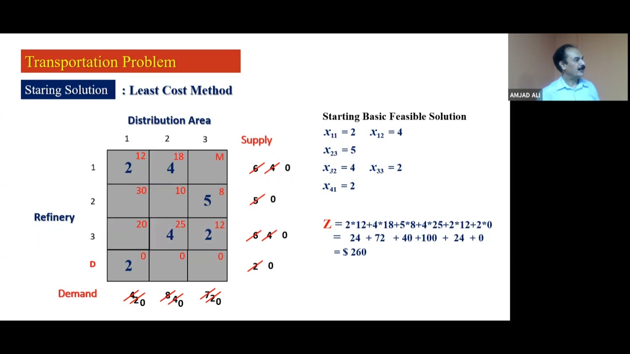 W2 - Unbalanced Transportation Problem - YouTube