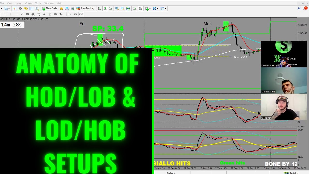Anatomy Of HOD/LOB & LOD/HOB Setups That Pay Out At London Session ...