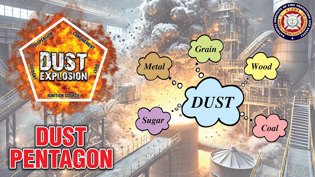 Dust and Dust Explosion (Part 1) - YouTube