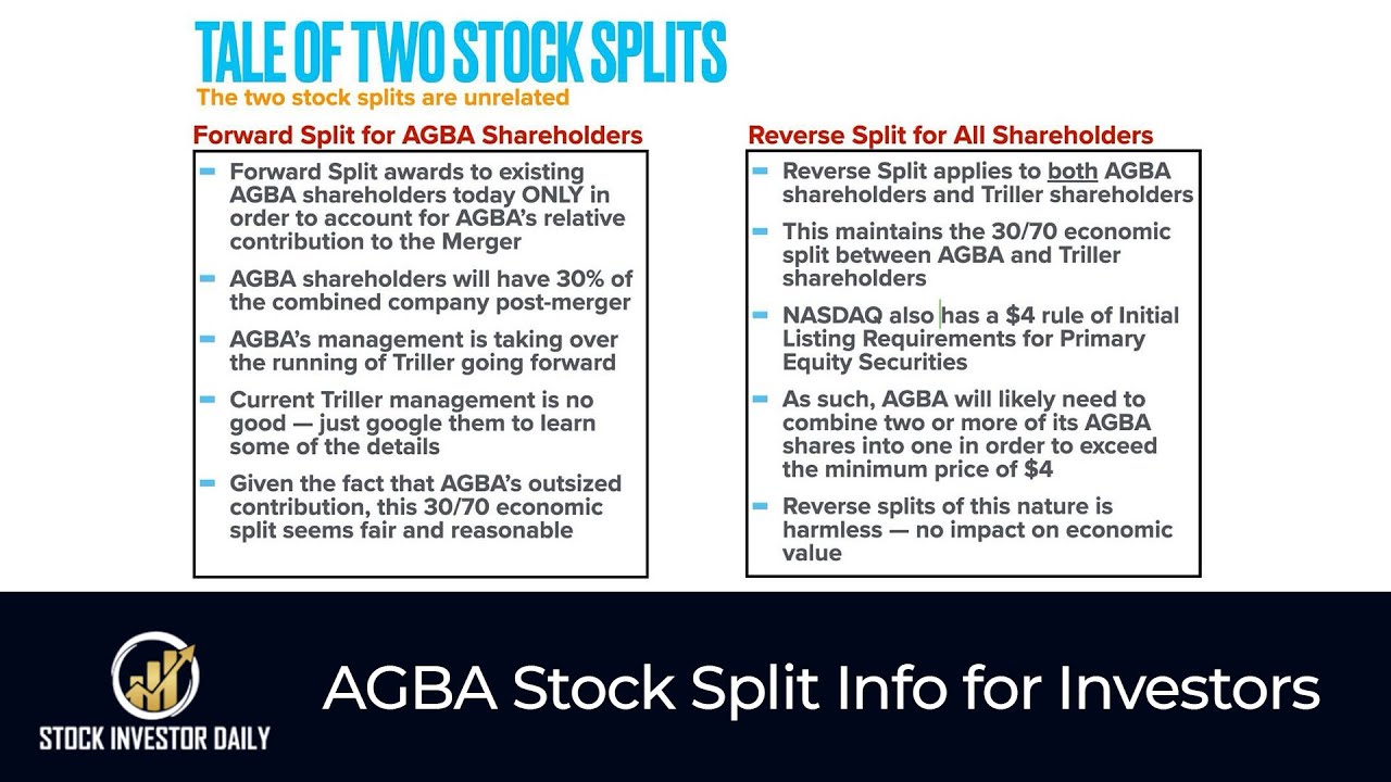 AGBA Stock Split Info for Investors - YouTube