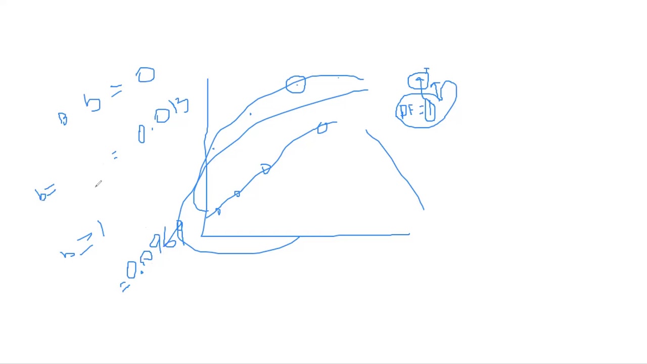 A discussion on Diallel analysis with interpretation used in Plant ...
