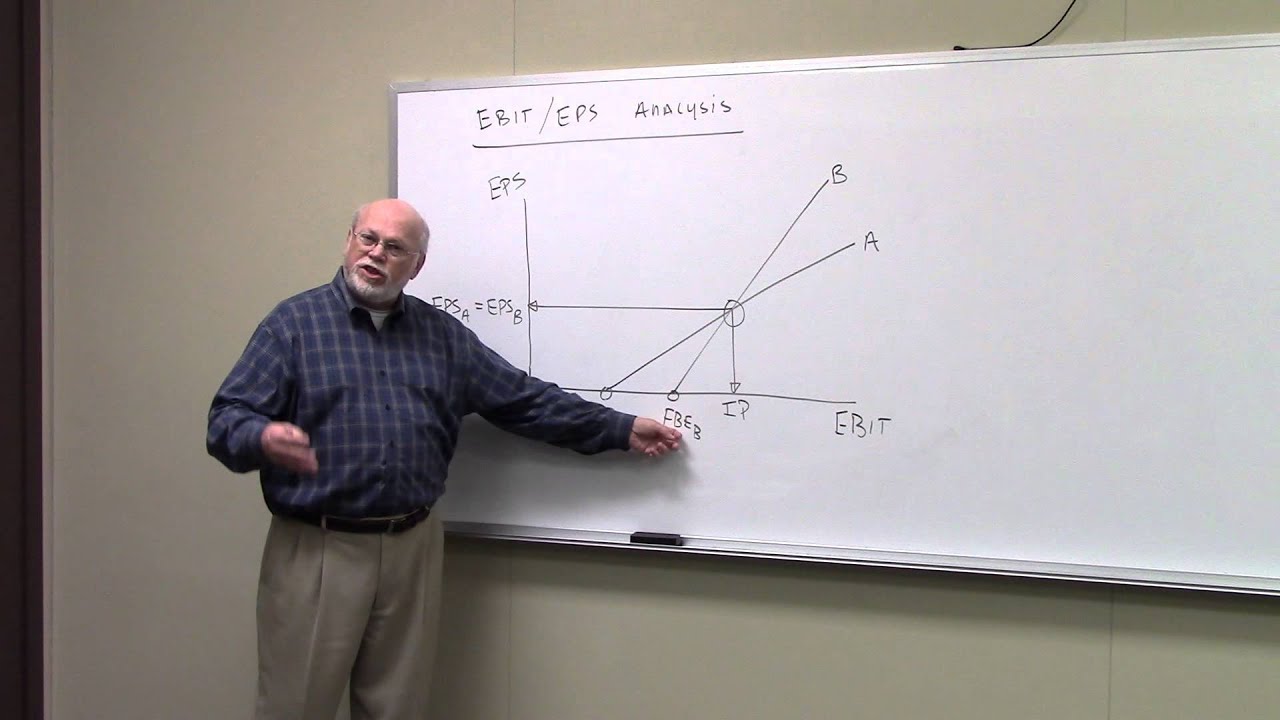 EBIT EPS Analysis Graph Introduction - YouTube