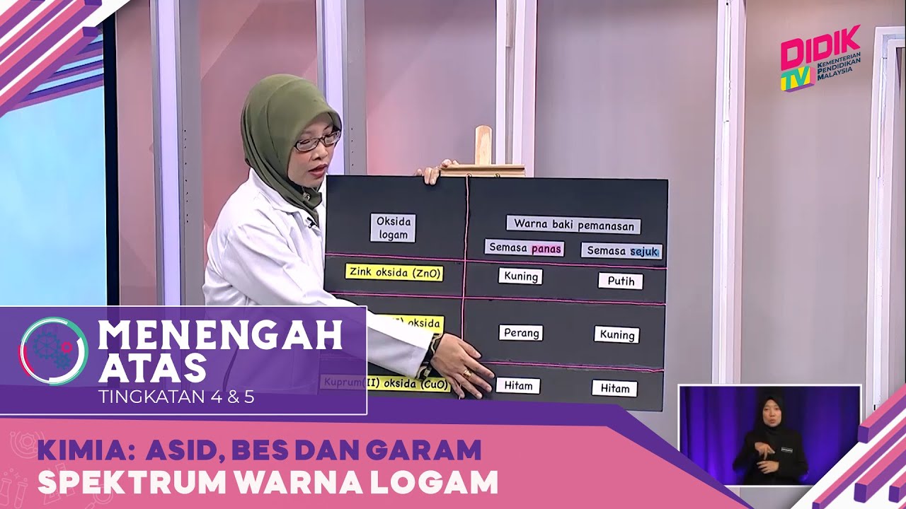 Menengah Atas (2022) - Klip | Kimia: Asid, Bes Dan Garam - Spektrum ...