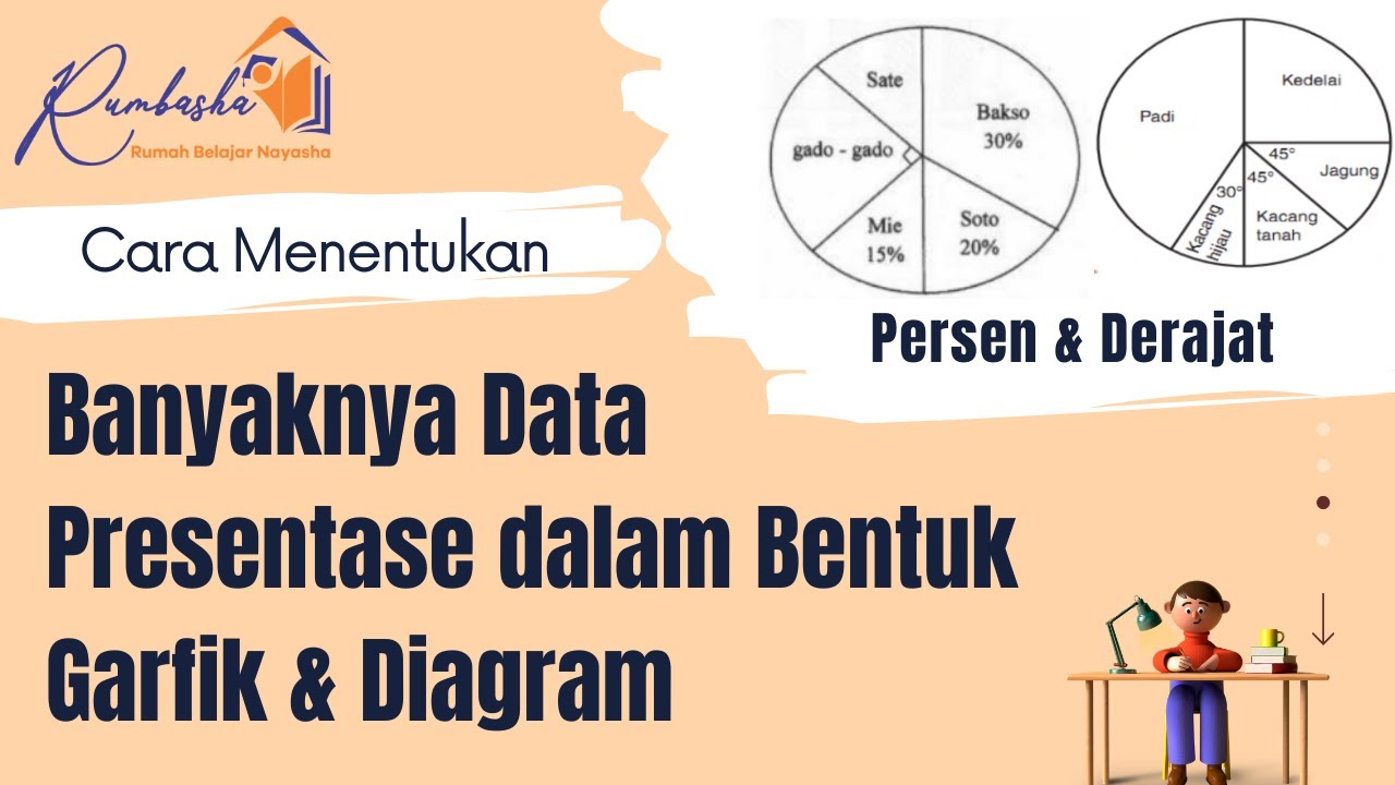 Cara Menentukan banyaknya Data Presentase dalam Bentuk Grafik dan ...