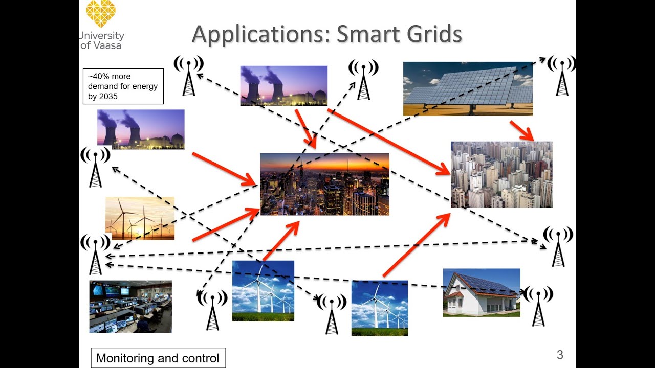 Wireless Communication in Smart Grids - YouTube