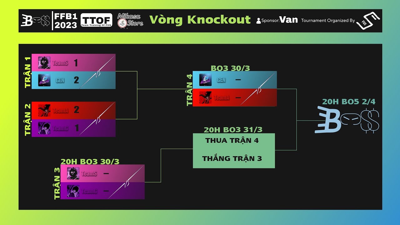 Vòng Knockout (30/3) Giải Đấu FUSFINALBOSS|FFB1 2023 - YouTube