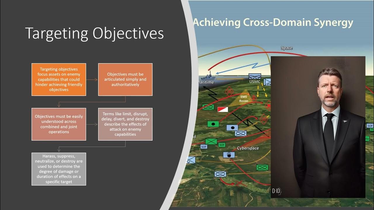 Targeting Part 1 - YouTube