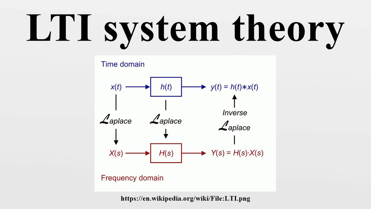 LTI system theory - YouTube