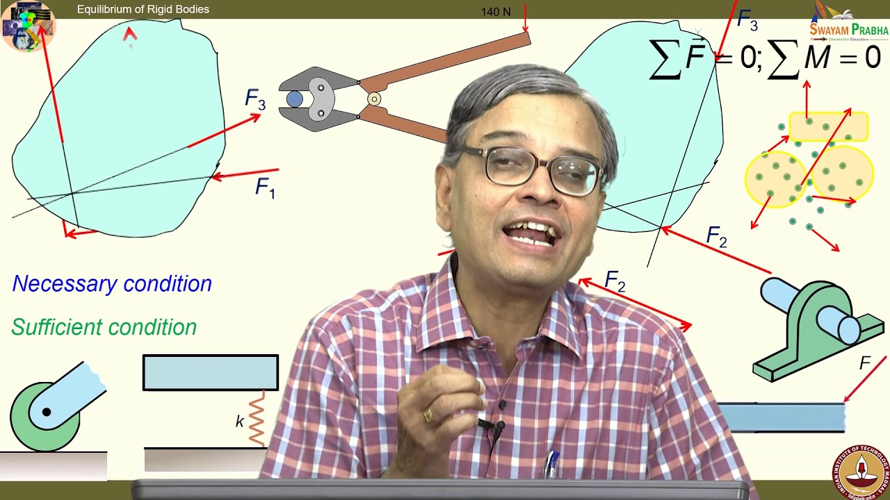 Lec 05 Equilibrium of Rigid bodies I - YouTube