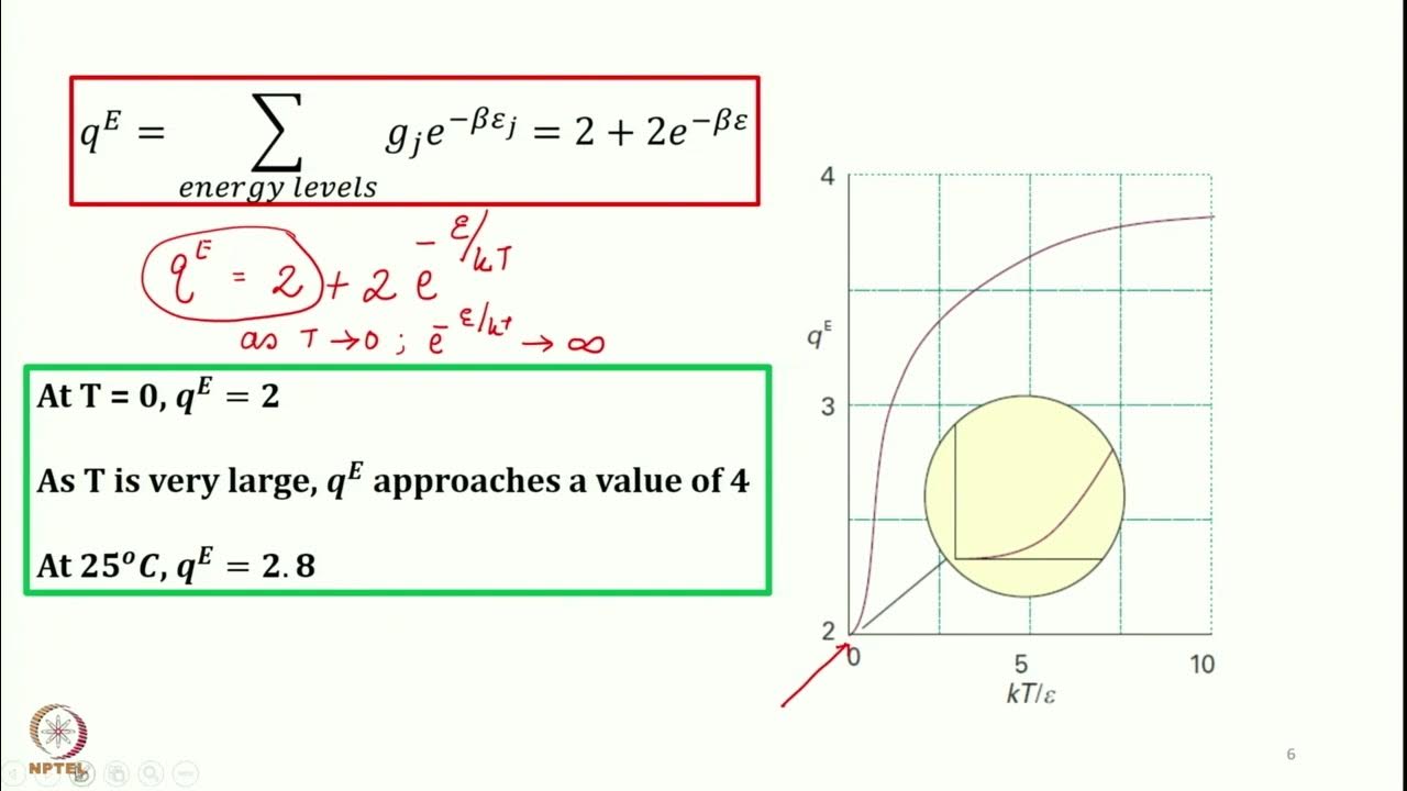 Week 8: Lecture 36: Electronic Partition Function - YouTube