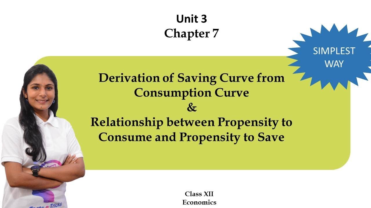Derivation Of Saving Curve From Consumption Curve Chapter 7 Cbse