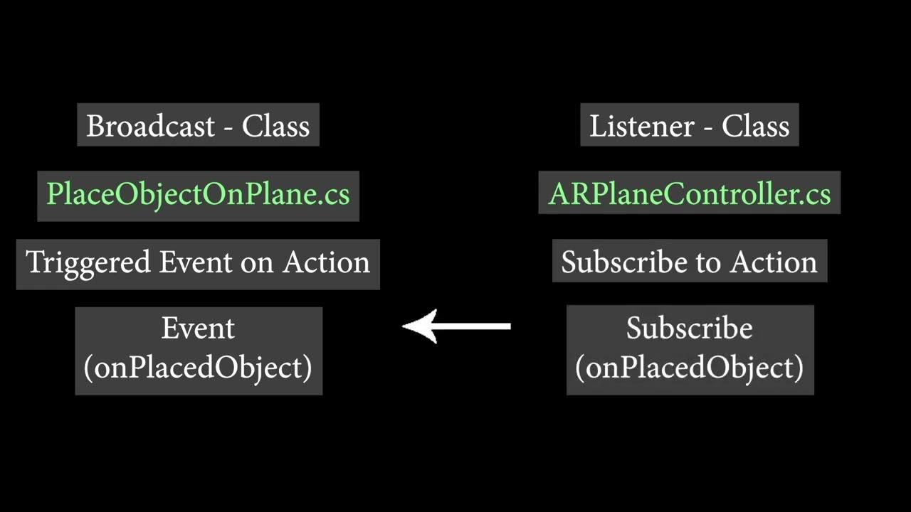 Create a Event to Broadcast a Action - Unity Lecture 20 - YouTube