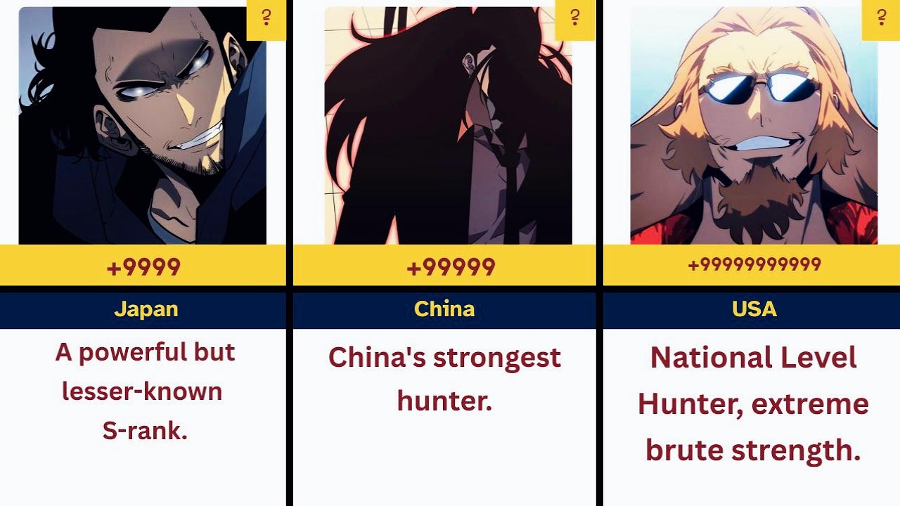 🔥 Ranking All 42 S-Rank Hunters in Solo Leveling! (Weakest to Strongest ...