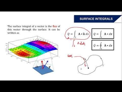 Vector Analysis | Surface Integrals - YouTube