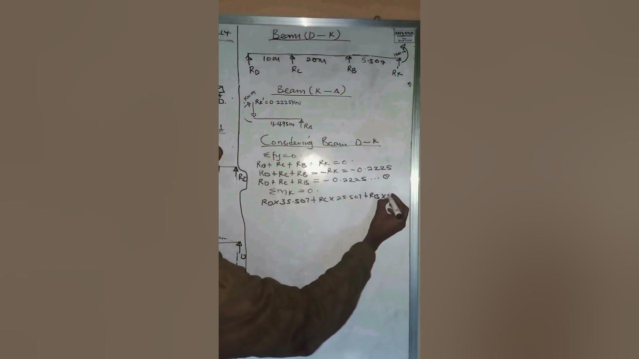 Manual Bridge Design (influence line for moment, HB load HA application ...