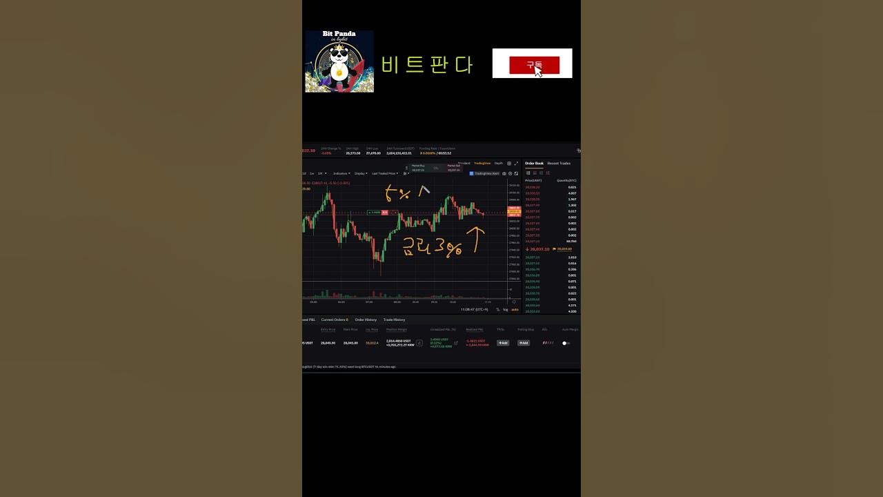 경기침체 확률과 금리상승경제의 순환고리 비트판다단테주식단테주식단테사단바이비트비트코인 알트코인 코인마진거래 코인선물 Youtube