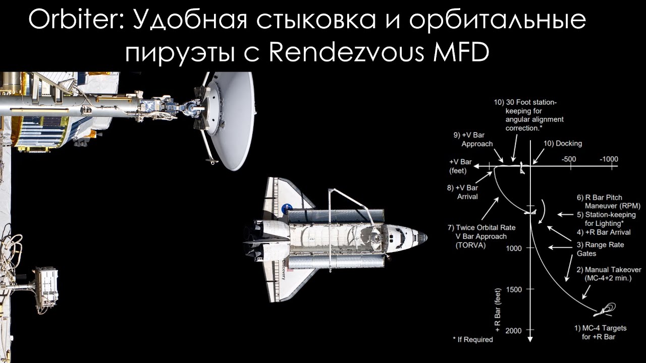 Orbiter: Удобная стыковка и орбитальные пируэты с Rendezvous MFD - YouTube