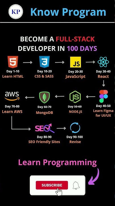Become a Full-Stack Developer in 100 Days - Possible. | #shorts #fullstack #knowprogram - YouTube
