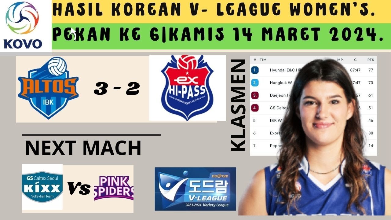 Ibk altos vs Hi pass ~ Hasil korean v league hari ini - YouTube