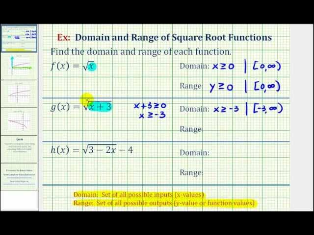 Square Root Function Equation