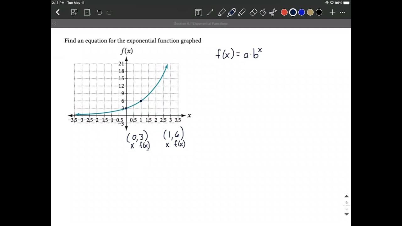 Find Equation of Exponential Function given Graph - YouTube