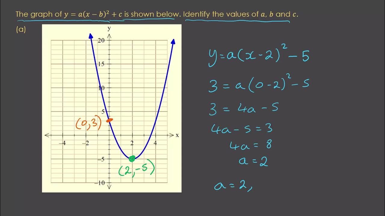 Year 10 Quadratics Quadratic Functions Example 5 - YouTube