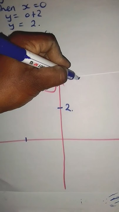 Sketching The Graph of y=lx+2l : Modulus of x+2 - YouTube