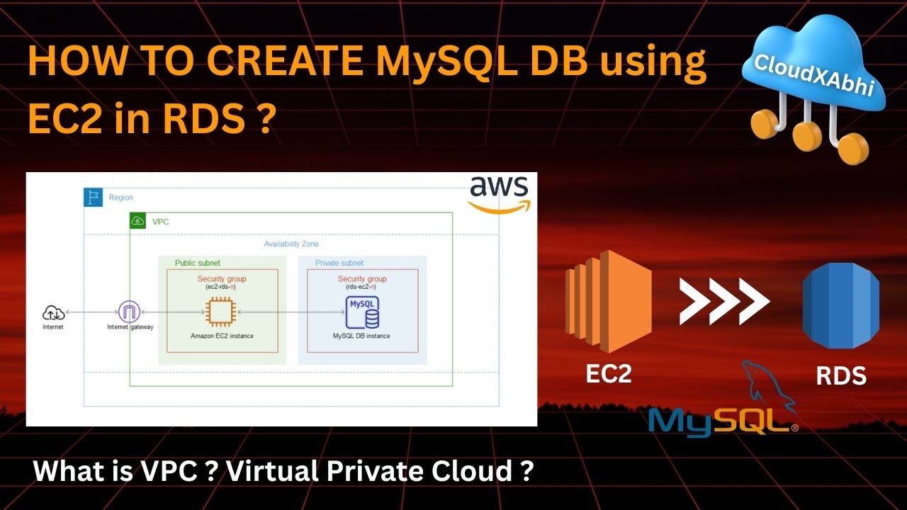 How to Create RDS MySQL & EC2 Instance and insert & delete into the Database | #aws # ...